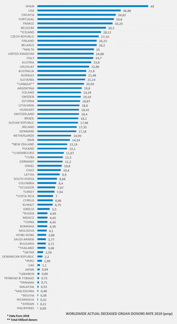 Statistics